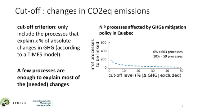 Integrating TIMES and life cycle assessment models | PDF | Environment | Science