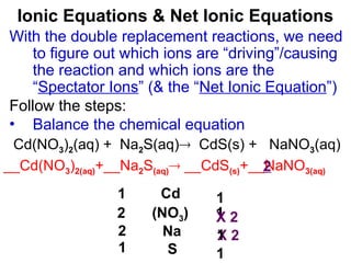 18-Chemistry Net Ionic Equations-and-Complete Ionic Equations.ppt