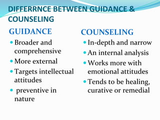 Functions & Scope of Guidance & Counselling | PPTX