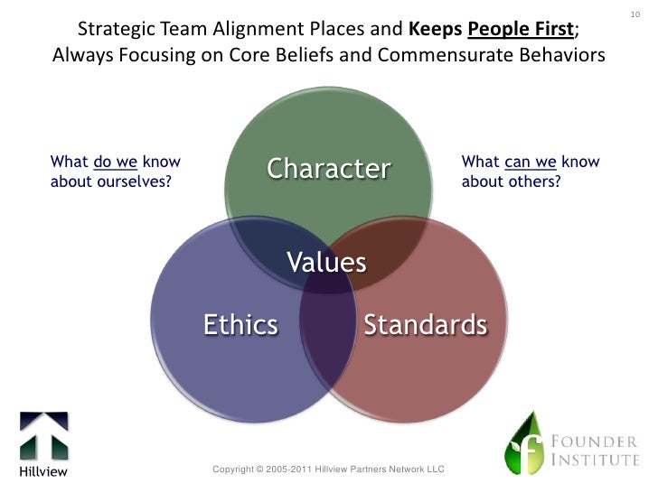 Aligning Values and Vision Aligning Values and Vision
