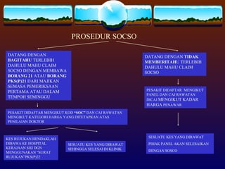 18.perkeso | PPT