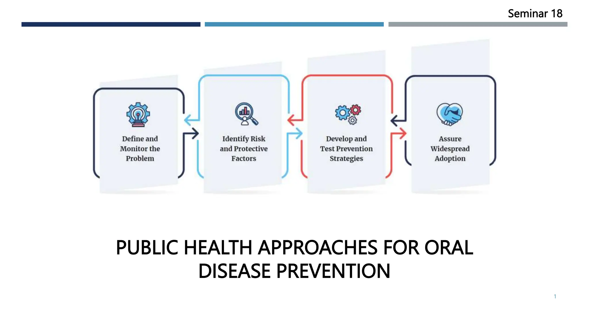 PUBLIC HEALTH APPROACHES FOR ORAL DISEASE PREVENTION | PPTX