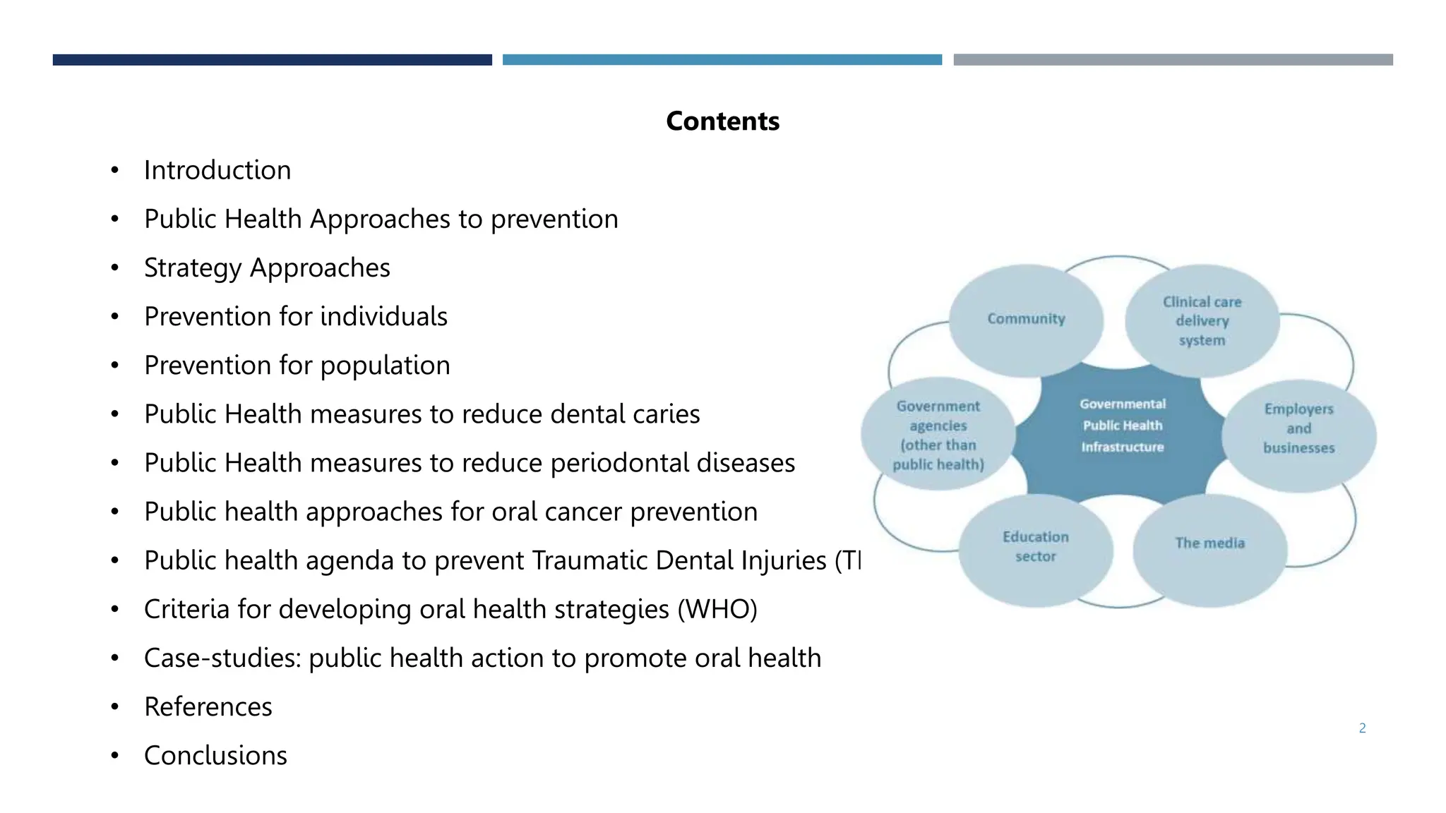 PUBLIC HEALTH APPROACHES FOR ORAL DISEASE PREVENTION | PPTX