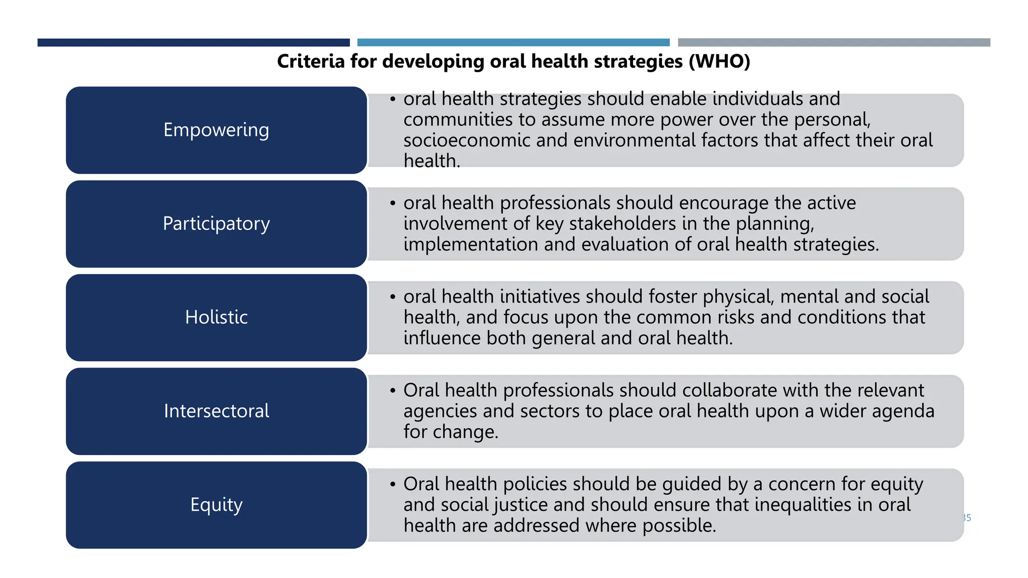 PUBLIC HEALTH APPROACHES FOR ORAL DISEASE PREVENTION | PPTX