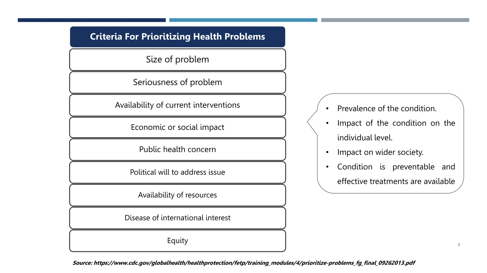 PUBLIC HEALTH APPROACHES FOR ORAL DISEASE PREVENTION | PPTX