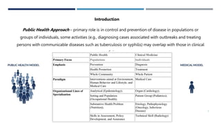 PUBLIC HEALTH APPROACHES FOR ORAL DISEASE PREVENTION | PPTX
