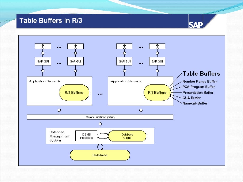18 sap-table-buffers