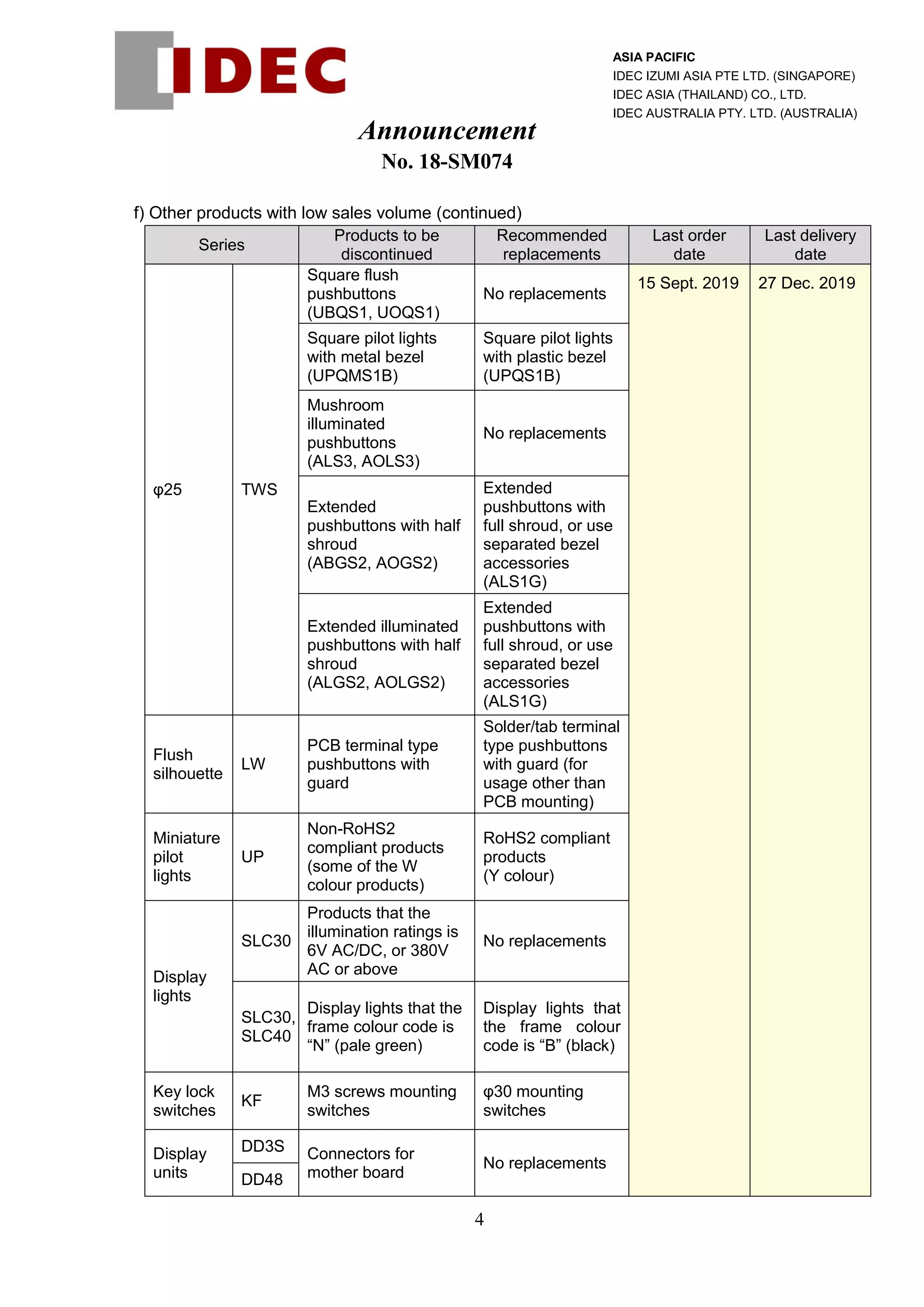 18 sm074 (discontinuation control units)-apac | PDF