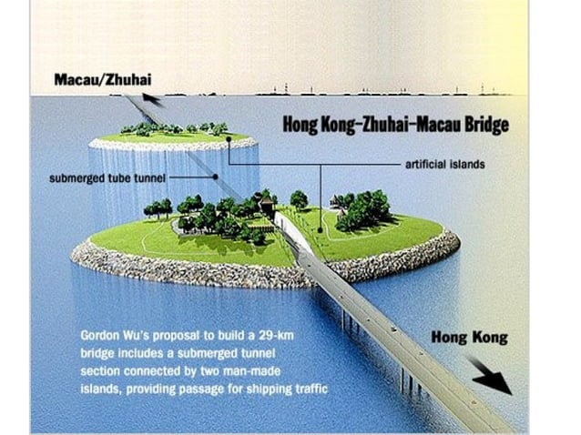 18 Stunning Bridges From Around The World | ODP