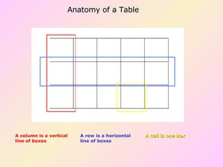 Tables | PPT