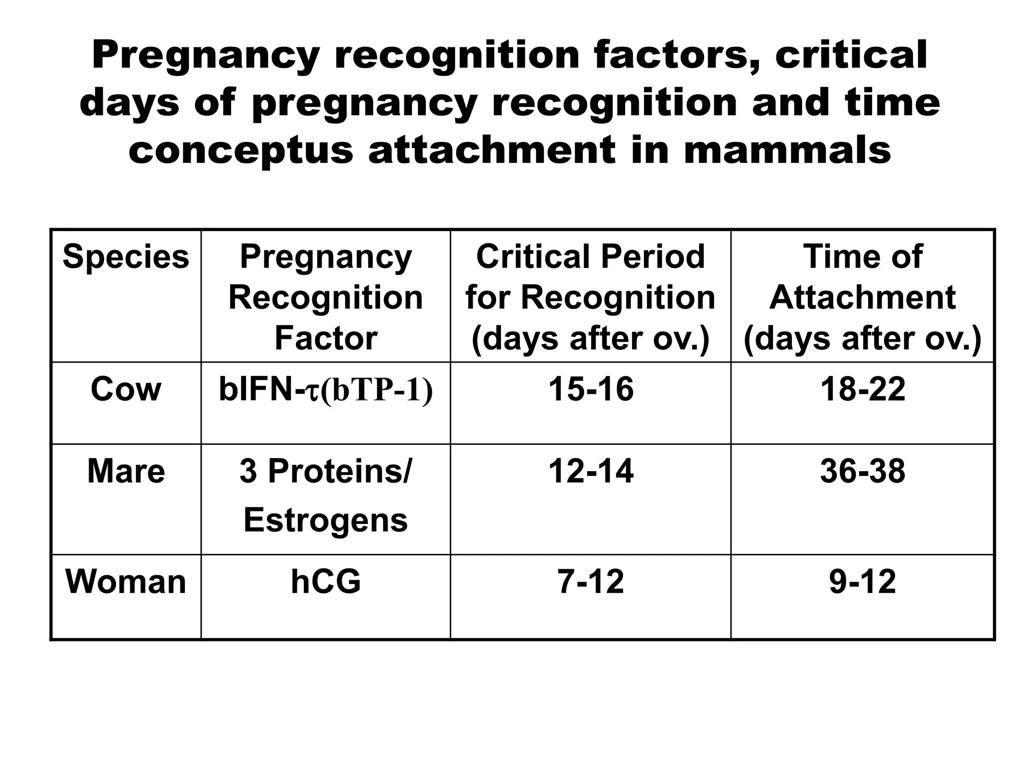 18 ther 608 maternal recognition of pregnancy | PPT