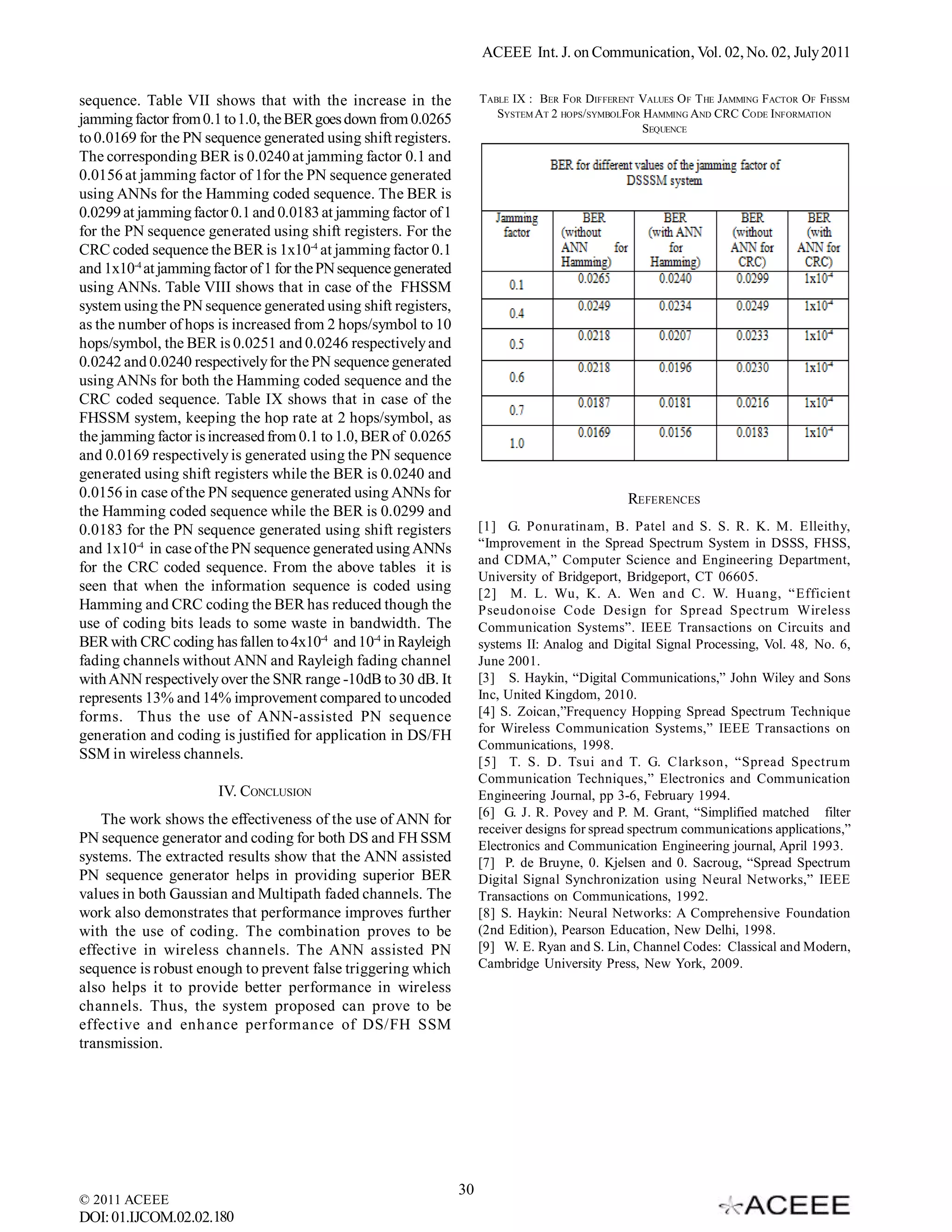 Coding And Ann Assisted Pseudo Noise Sequence Generator For Ds Fh