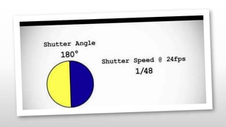 Camera Shutter | PPT