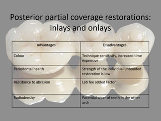 180. CERAMIC RESTORATIONS and prepration.pptx