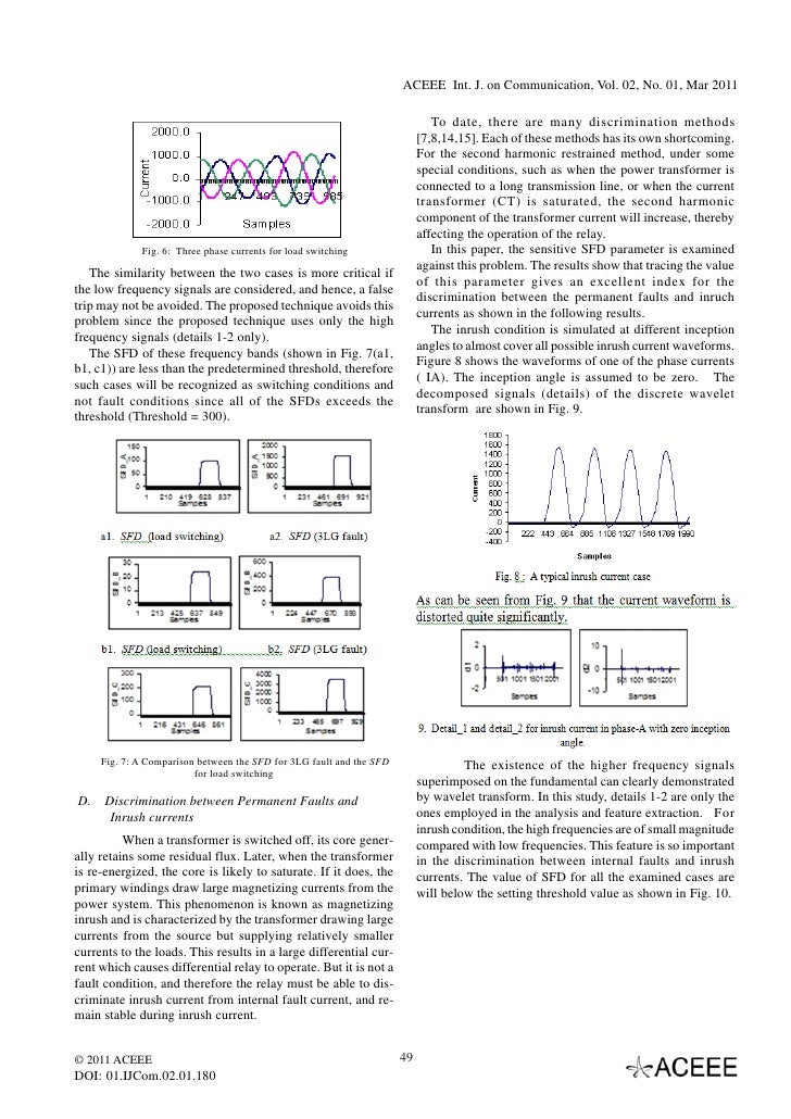 A Sensitive Wavelet Based Algorithm For Fault Detection In Power Dist…