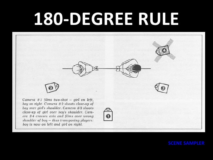 180 degree rule