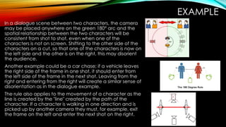 180 degree rule | PPT