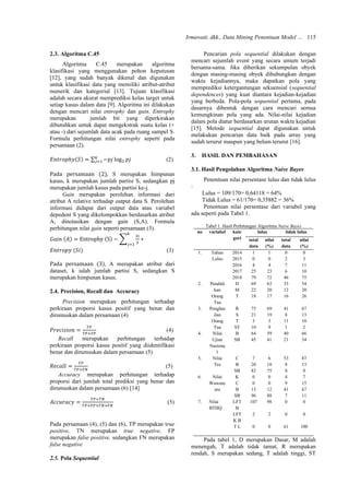 DATA MINING UNTUK PENENTUAN MODEL TINGKAT KESUKSESAN KELULUSAN MURID SMA PADA PERGURUAN TINGGI ...