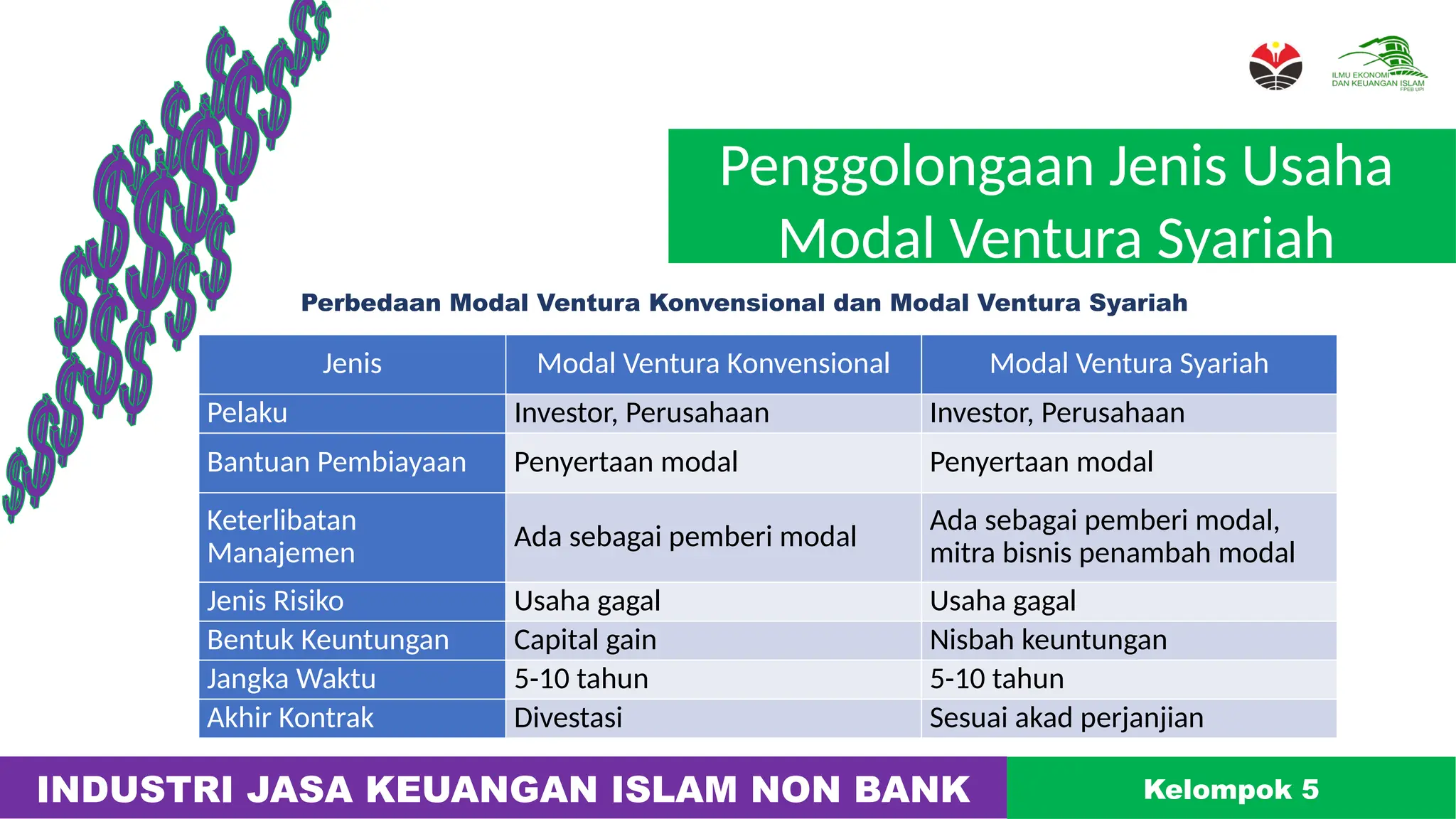 1800458_2110000709_190445_Kelompok 5_Modal Ventura Syariah_IKNB.pptx