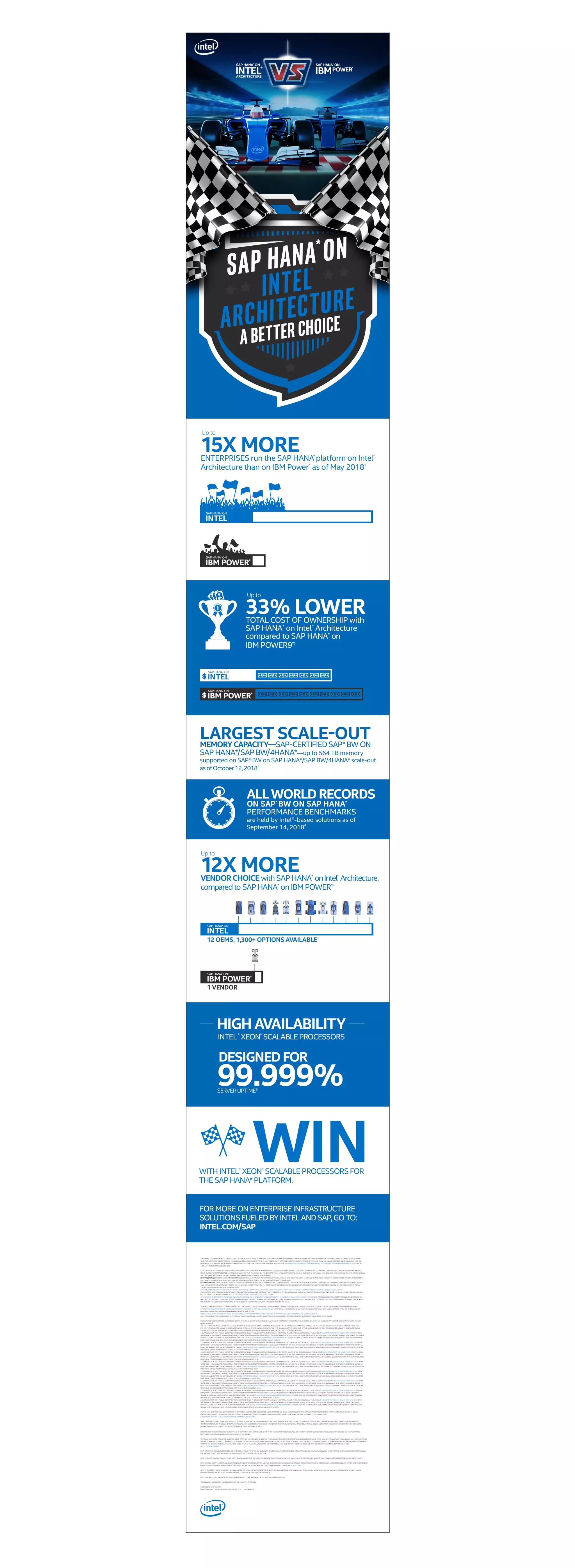 INFOGRAPHIC: Advantages of Intel vs. IBM Power on SAP HANA solutions | PDF