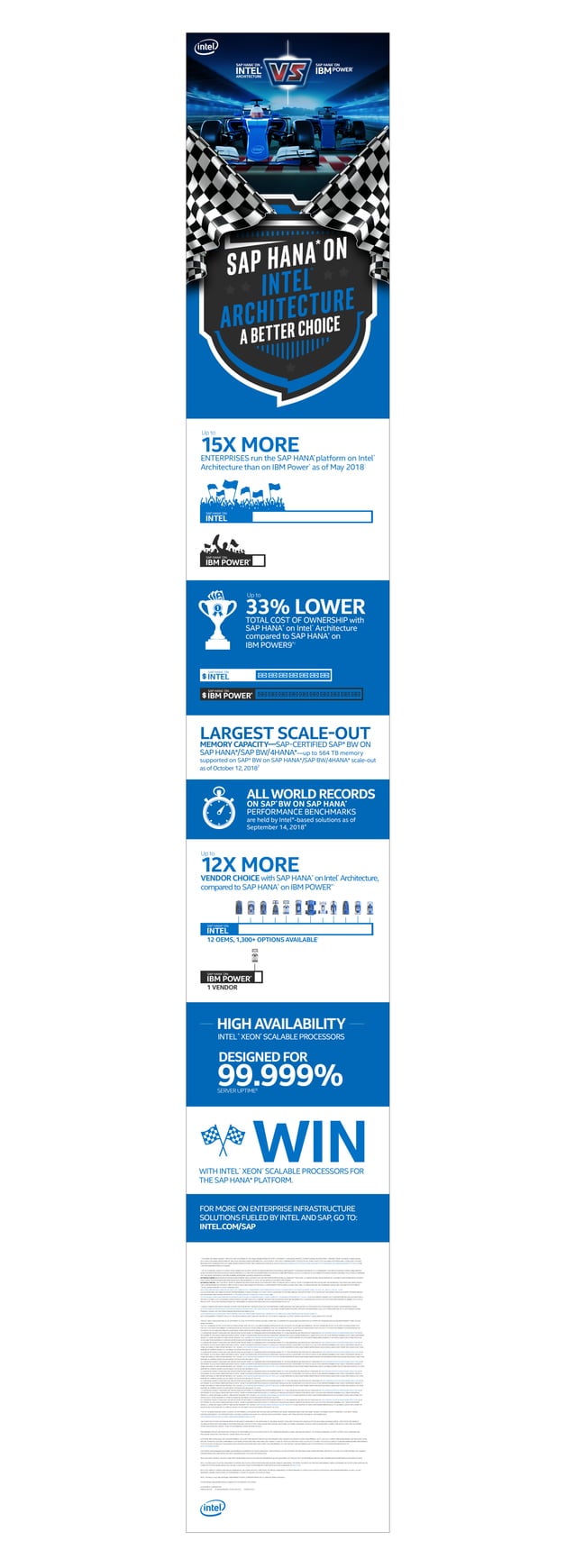 INFOGRAPHIC: Advantages of Intel vs. IBM Power on SAP HANA solutions | PDF