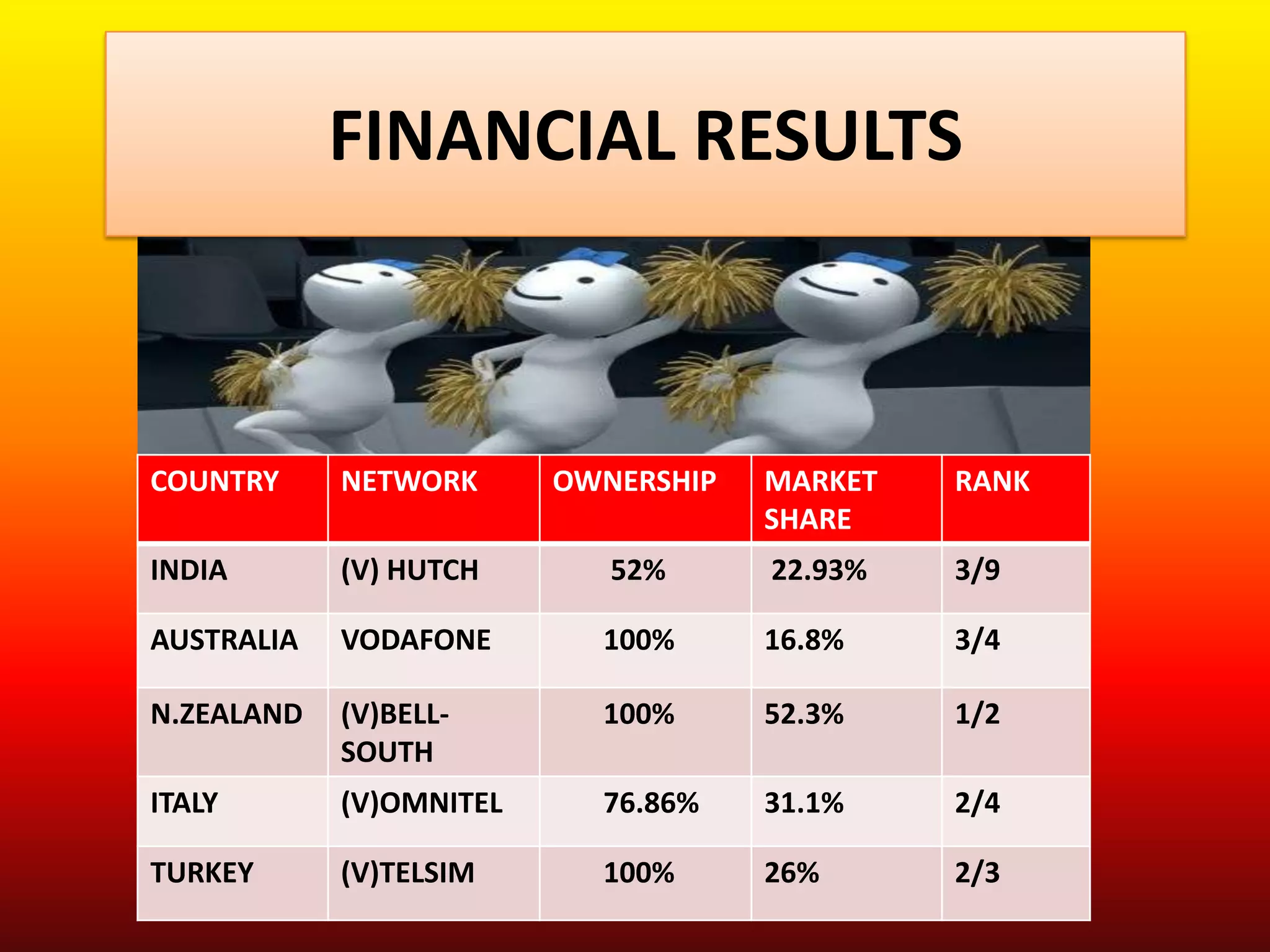 Vodafone Company Presentation | PPTX