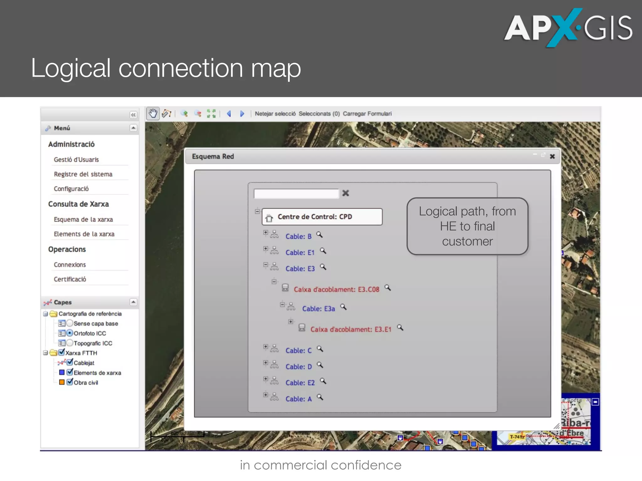 APX GIS optical distribution network inventory platform | PPT