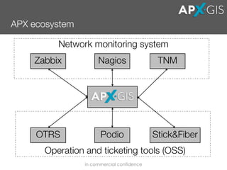 APX GIS optical distribution network inventory platform | PDF