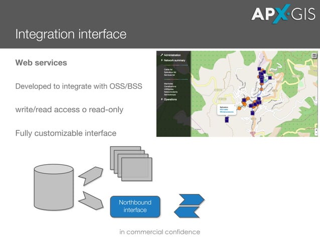 APX GIS optical distribution network inventory platform | PPT