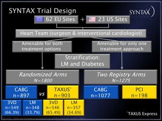 1800 syntax lm | PPTX