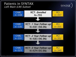 1800 syntax lm | PPT