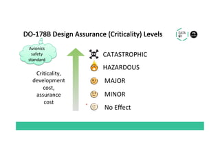 Flying Autonomous Aircraft: Mixed-Criticality Support in seL4 | PDF