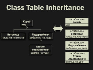 Class Hierarchies in Relational Databases | PDF