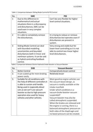1801069 minor project | PDF