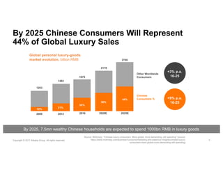 Alibaba and the Future of Retail | PDF