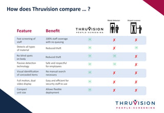 Thruvision: Effective retail loss prevention solution | PPT