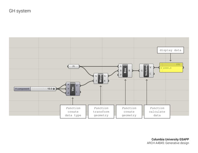 SP18 Generative Design - Week 2 - Introduction to computational design ...