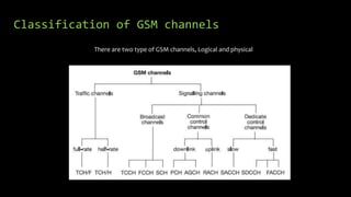 GSM Channels | PPT