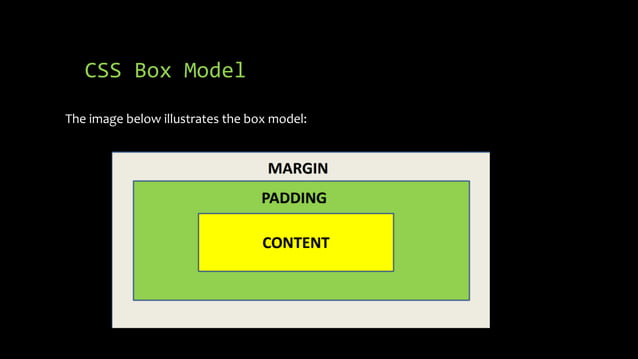 CSS: Box Model | PPT