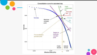 pre consolidation pressure | PPTX