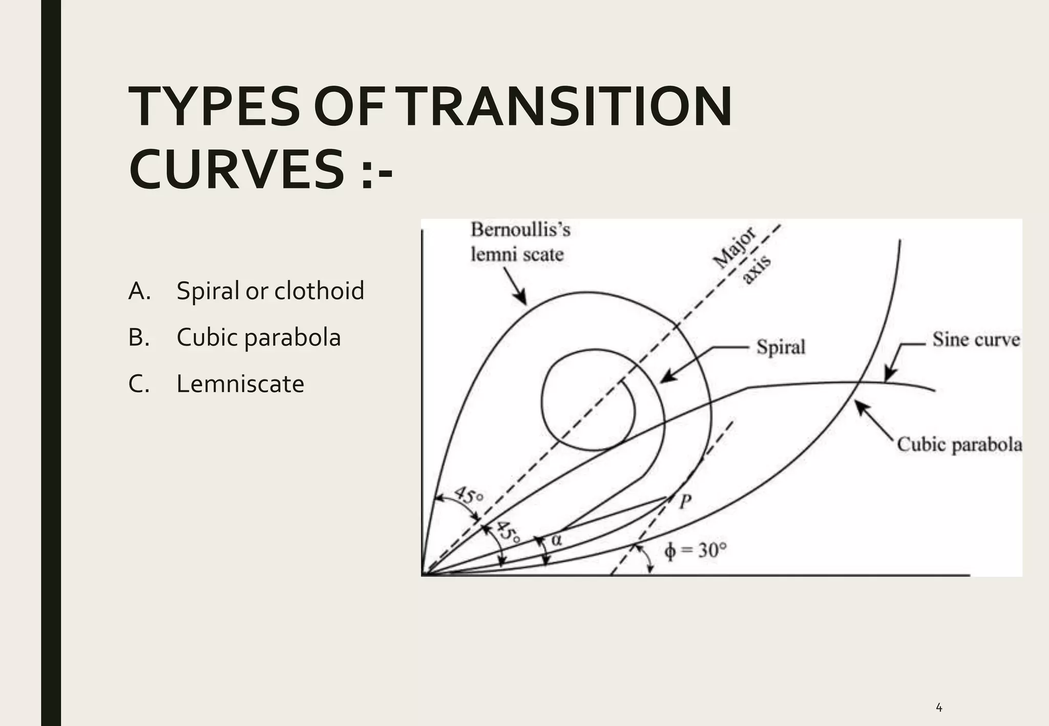 Transition Curve In Highway Geometry Design Pptx