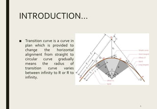 transition curve in Highway Geometry Design | PPTX