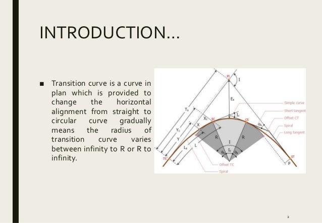 transition curve in Highway Geometry Design