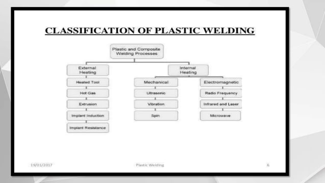 Welding of plastic | PPTX | Chemistry | Science