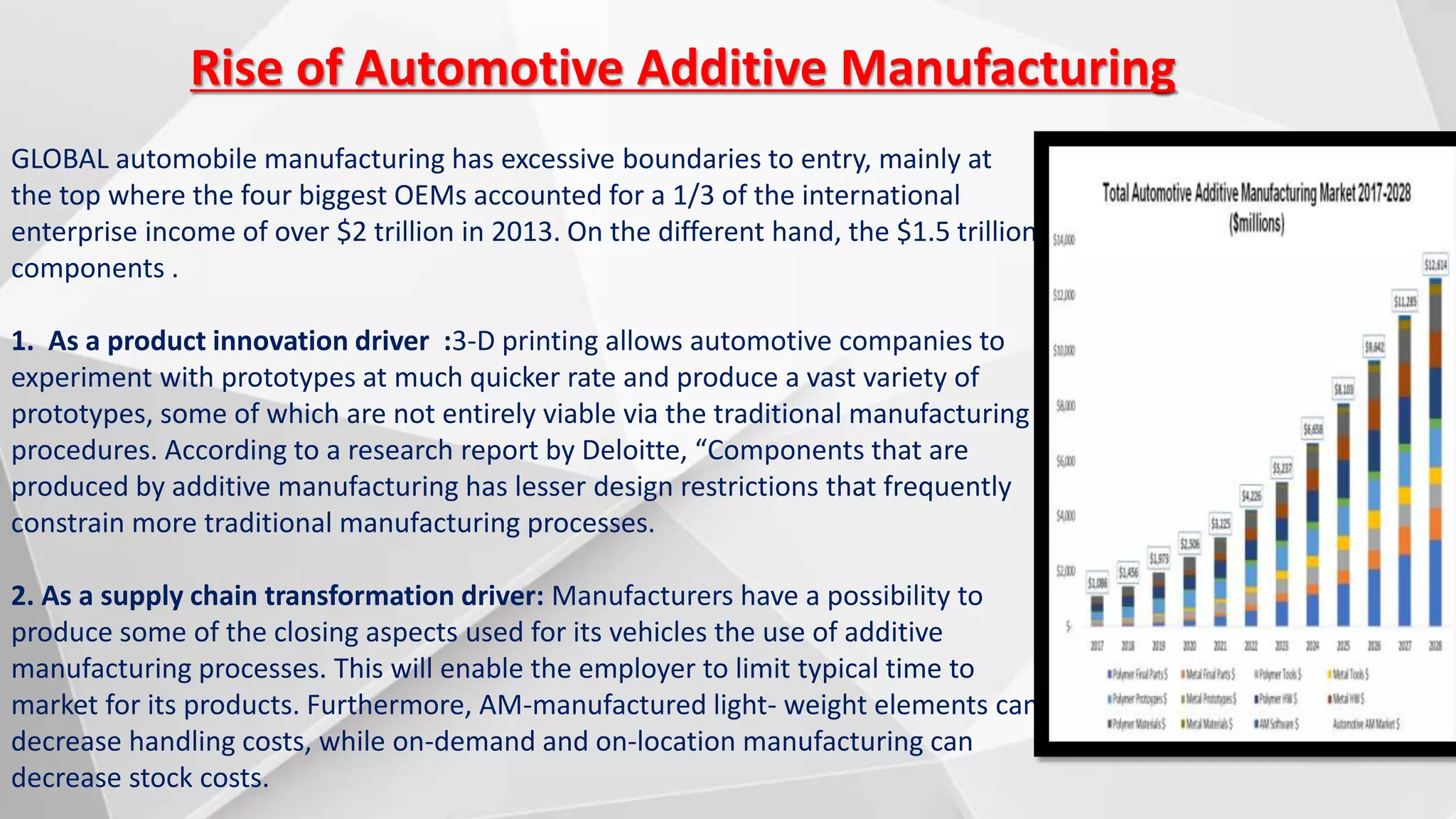 Additive manufacturing in the automotive industry | PPTX