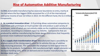Additive manufacturing in the automotive industry | PPTX