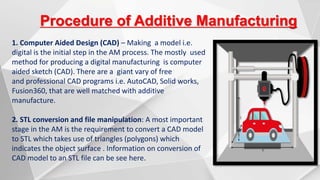 Additive manufacturing in the automotive industry | PPTX