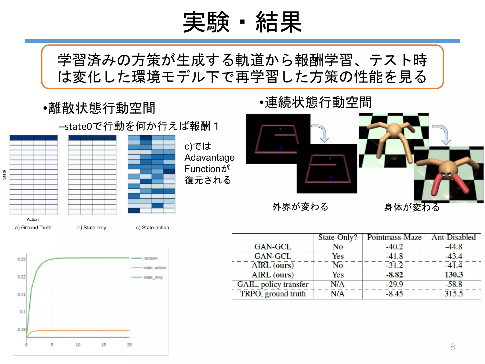 [dl輪読会]learning Robust Rewards With Adversarial Inverse Reinforcement