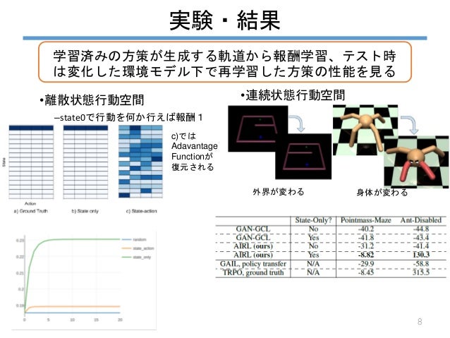 [dl輪読会]learning Robust Rewards With Adversarial Inverse Reinforcement…
