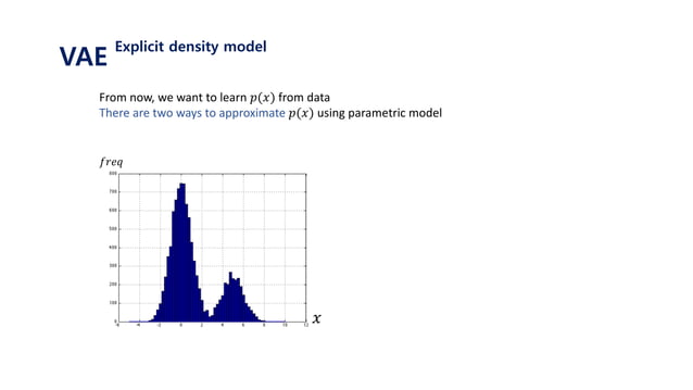 Variational Autoencoder Tutorial Pptx